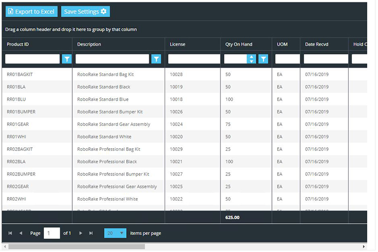 System Administration Grids